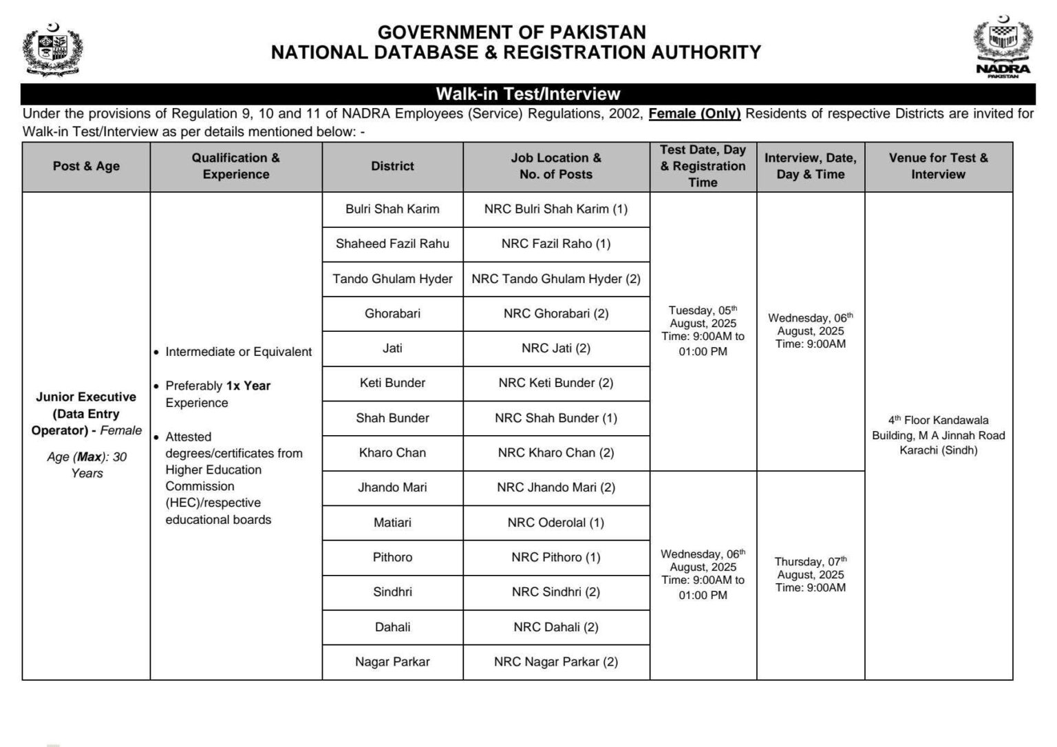 Police ASI Jobs in Pakistan 2025 | Apply Online