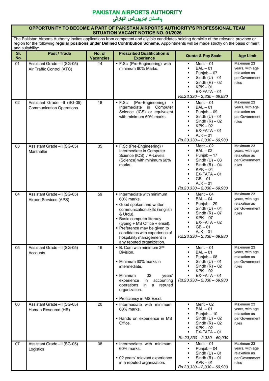Pakistan Airports Authority Jobs 2026 Latest 167+ Post