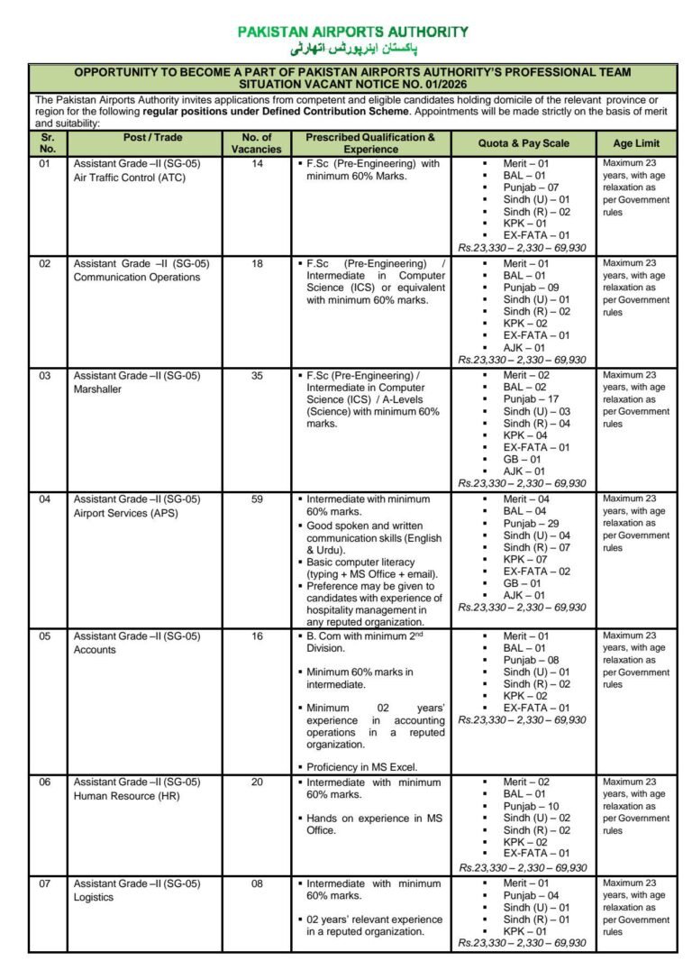 Pakistan Airports Authority Jobs 2026 Latest 167+ Post